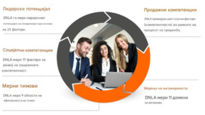 DNLA – Expert system – T-Consultants